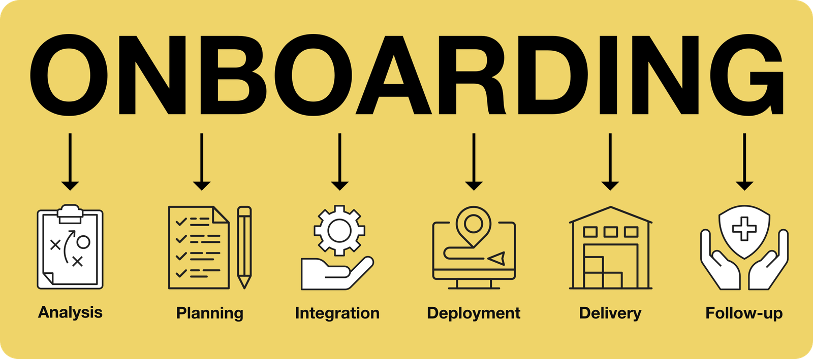 Onboarding – trygg övergång till skalbar logistik | i3PL